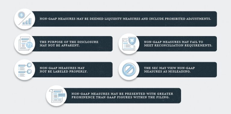 Navigating SEC Comment Letters: Non-GAAP Disclosures and Metrics - CFGI ...