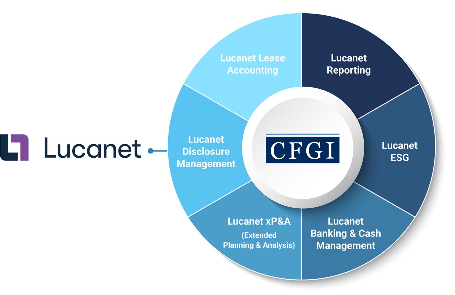 Lucanet - CFGI